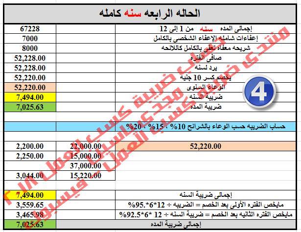 ضريبة المرتبات وما فى حكمها منتدى المحاسبين المصريين